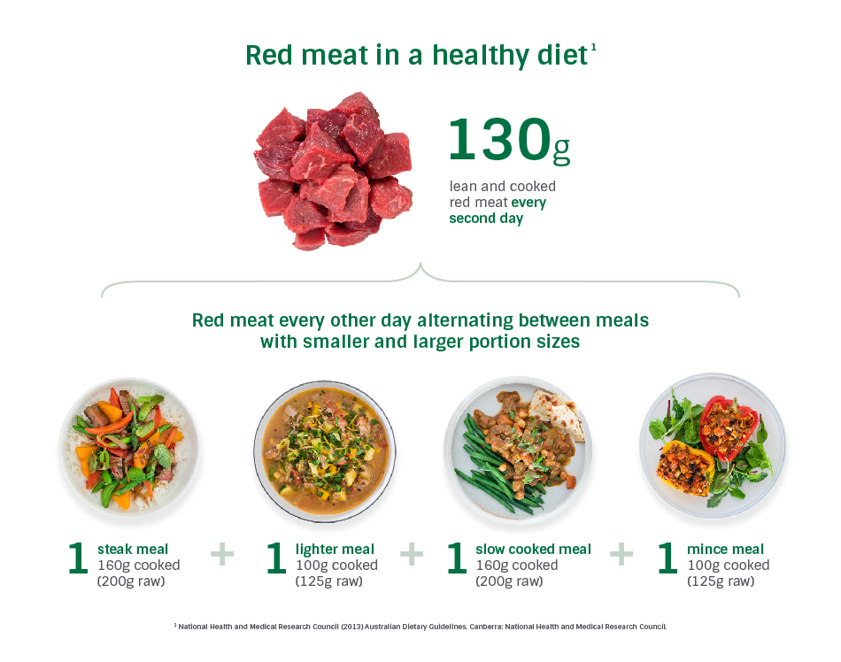 Meatco | Meat Supplier | Wholesale | Retail | Brisbane | Queensland ...