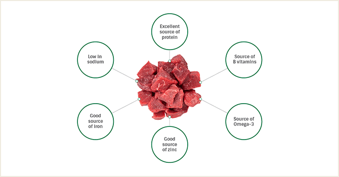 MLA Healthy Meals, the home of Healthy Cuisines